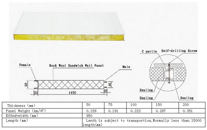 Anti Bending Steel Structural Material